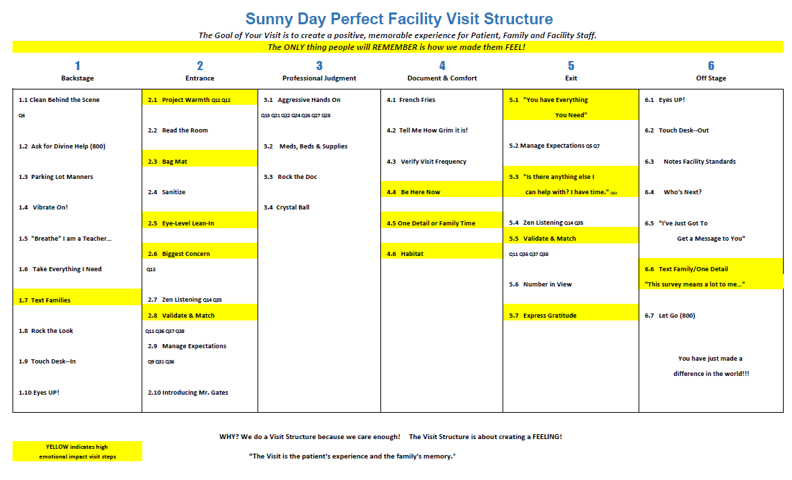 Facility Perfect Visit Design - 22.11 - PDF - HOSPICE & HOMECARE CONSULTING