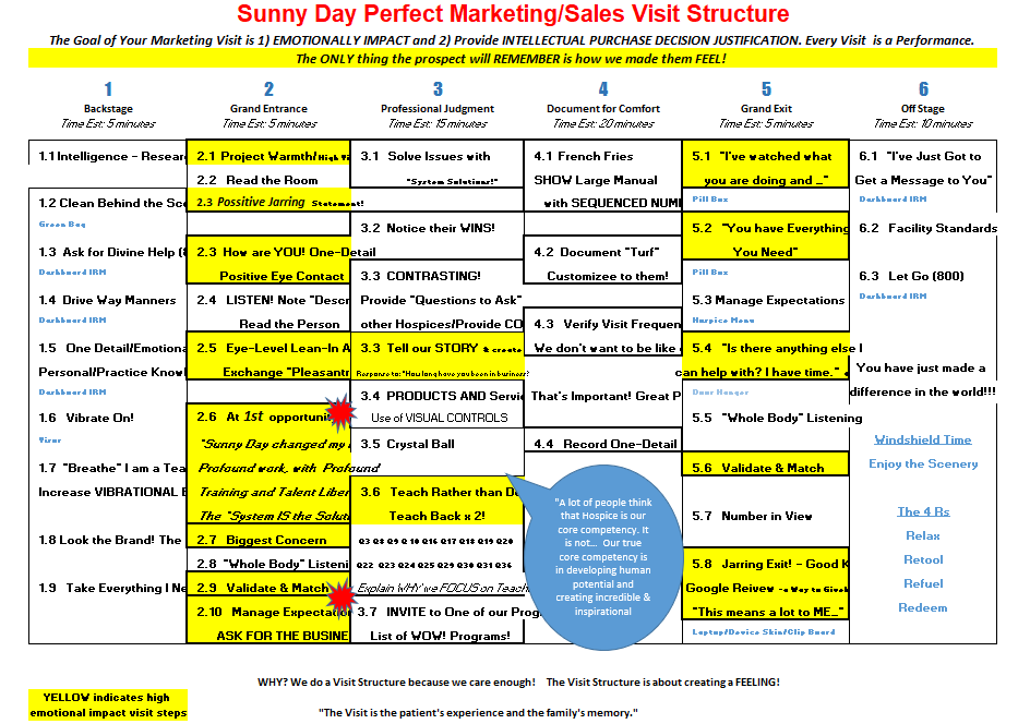 Perfect Marketing Visit Design Structure - 23.20 - XLSX - HOSPICE ...