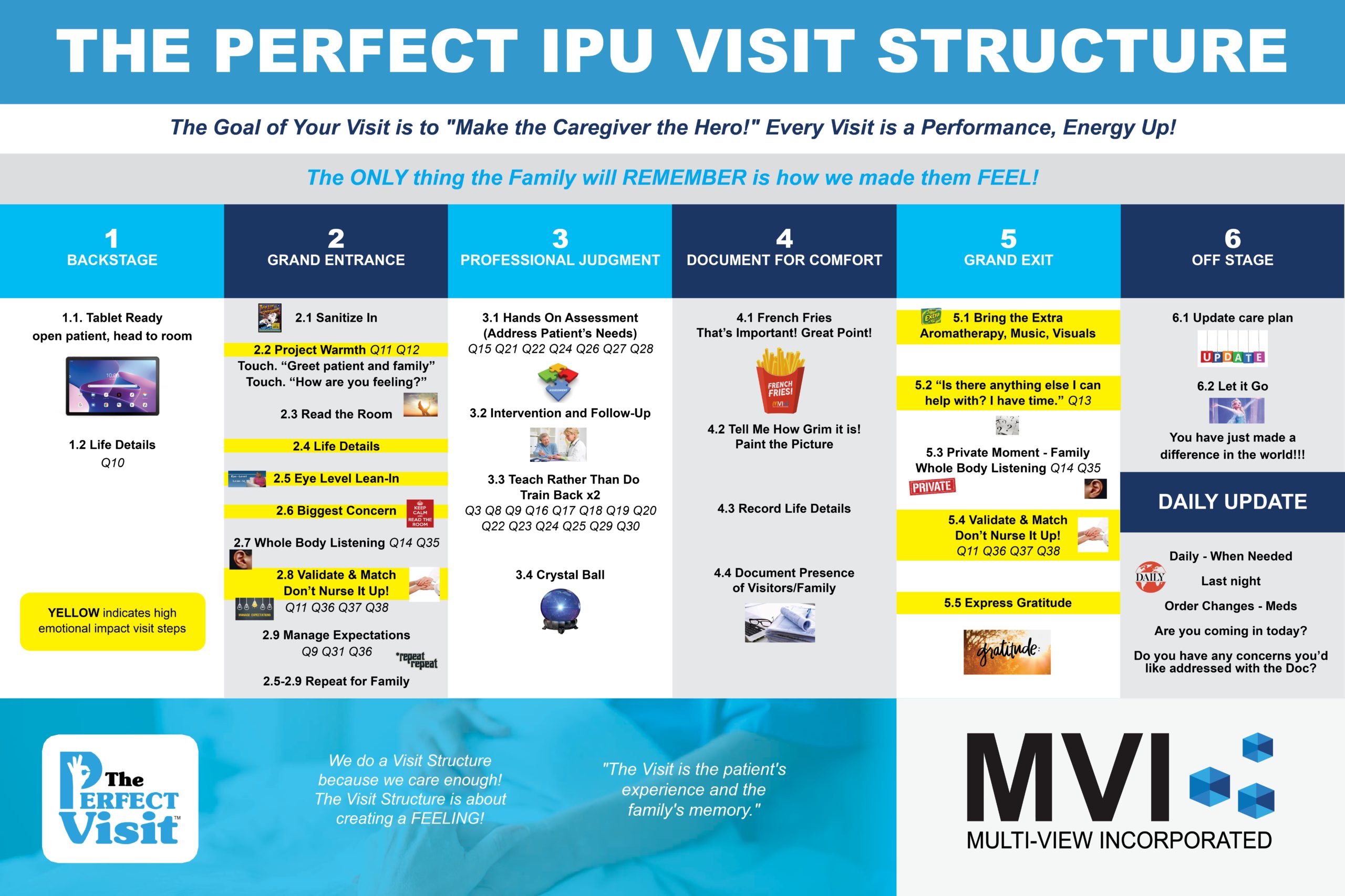 The Perfect IPU Visit Structure - HOSPICE & HOMECARE CONSULTING