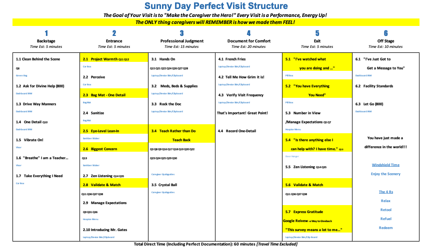 Visit Design Template - 21.3 - XLSX | Hospice & Homecare Consulting ...