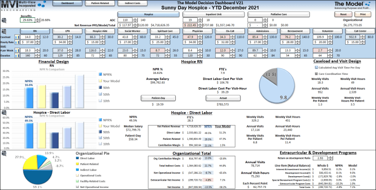 Model Decision Dashboard - HOSPICE & HOMECARE CONSULTING
