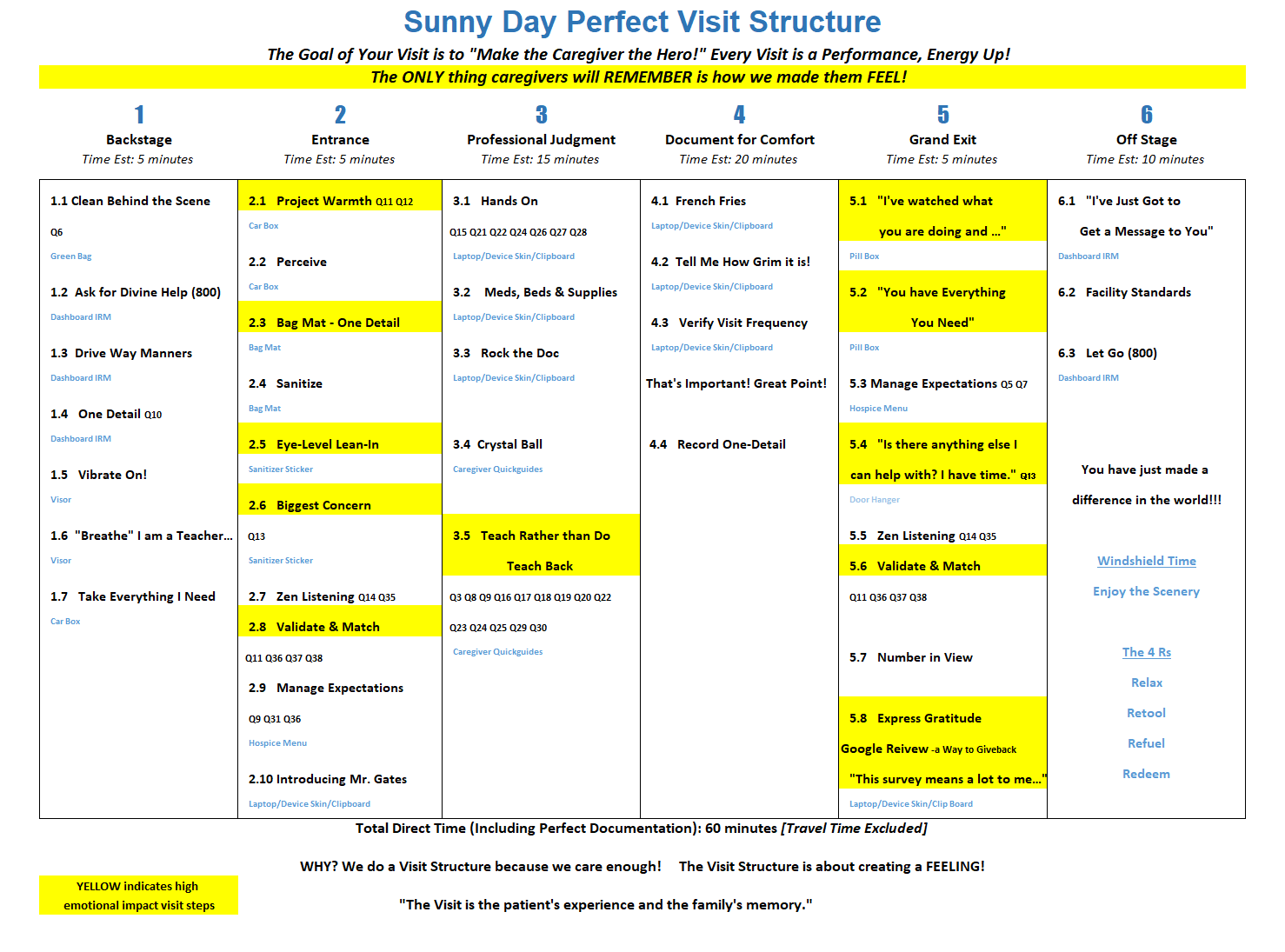 Visit Design Template - 23.2 - XLSX - HOSPICE & HOMECARE CONSULTING